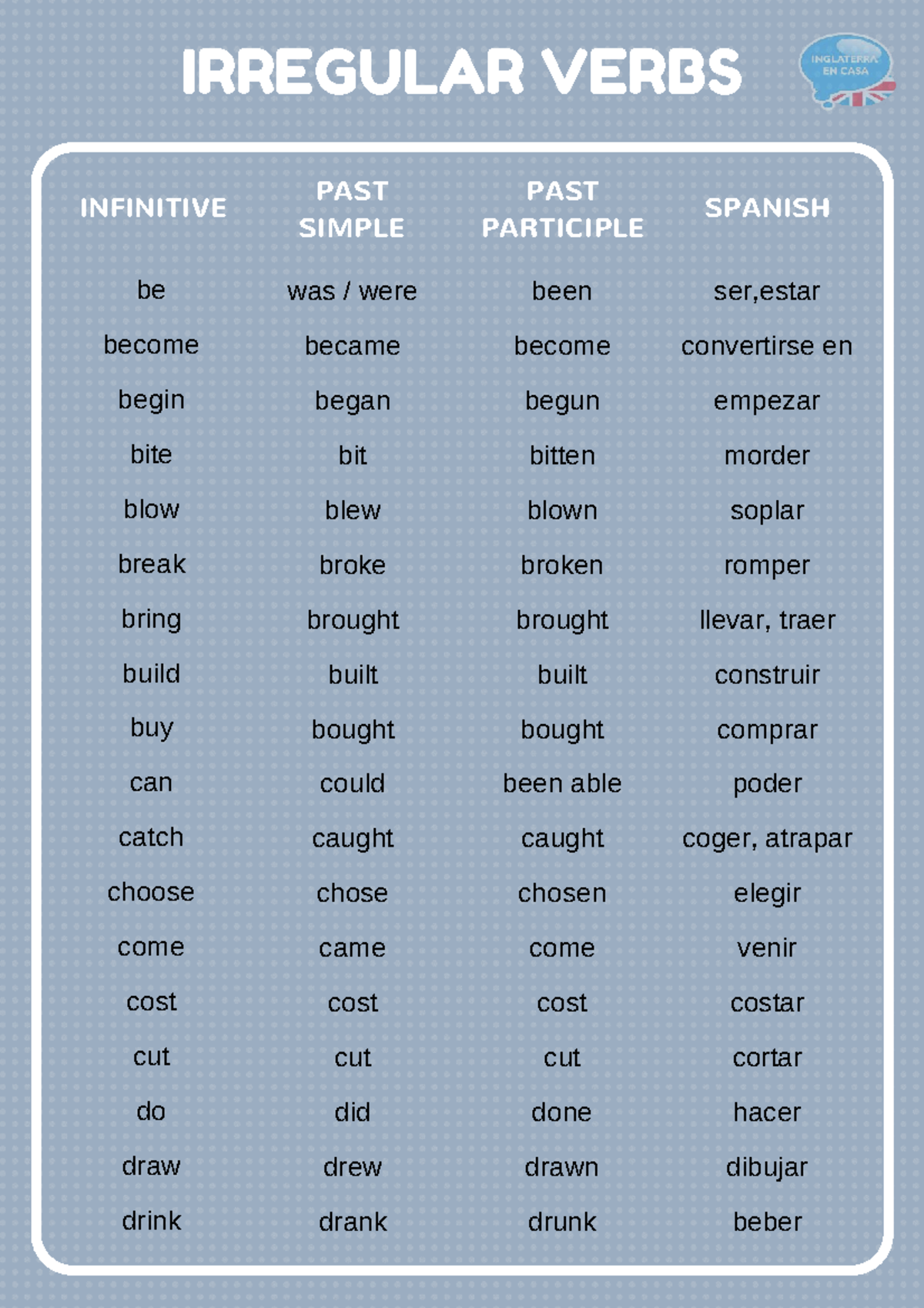 IRREGULAR VERBS INFINITIVE PAST SIMPLE PAST PARTICIPLE SPANISH - Studocu