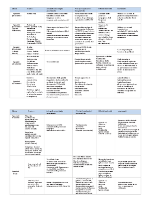[Solved] Descrivere il meccanismo dazione dei sartani il loro impiego ...