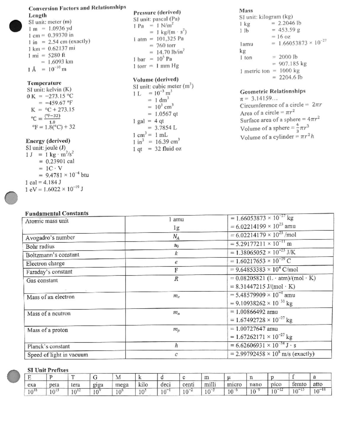 Chemistry Conversion Factors and Key Equations - CHEM 101 - Studocu