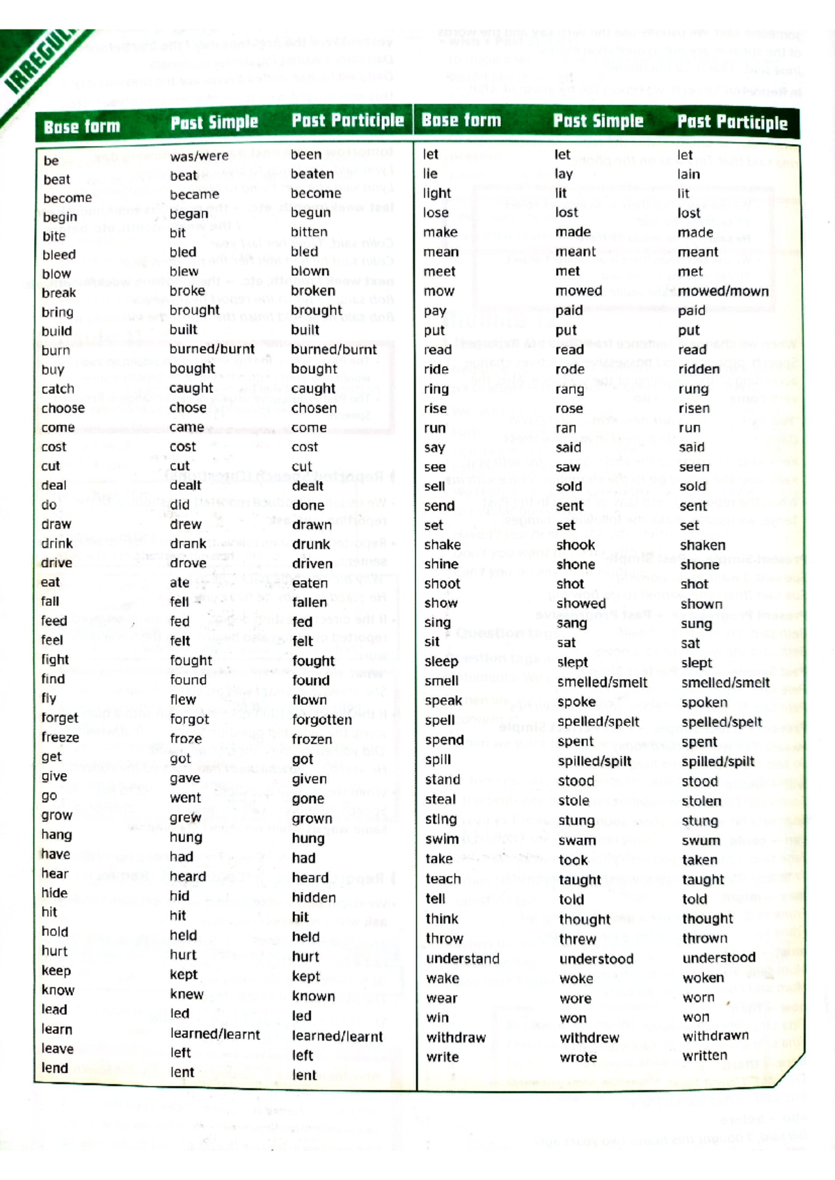 Irregular Verbs - Base form Past Simple Post Participle Base form Past ...