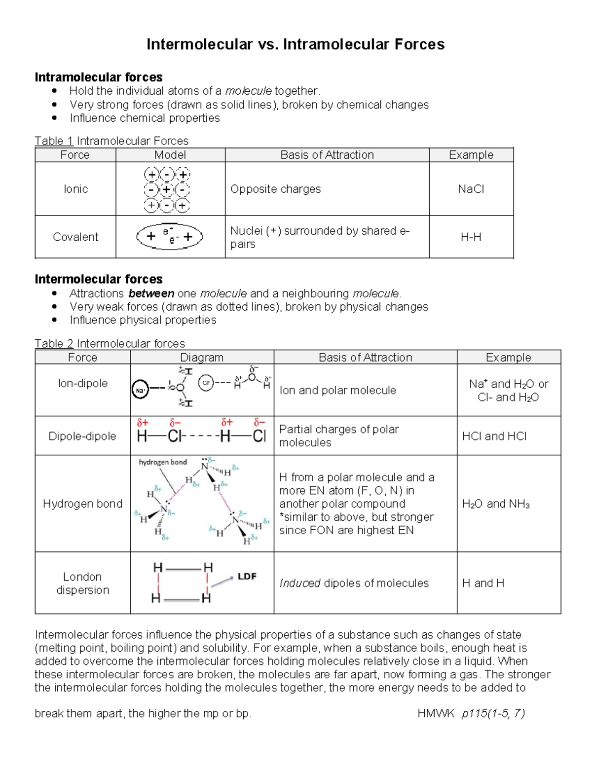 7 Intermolecular vs. Intramolecular Forces: Key Concepts and Examples ...