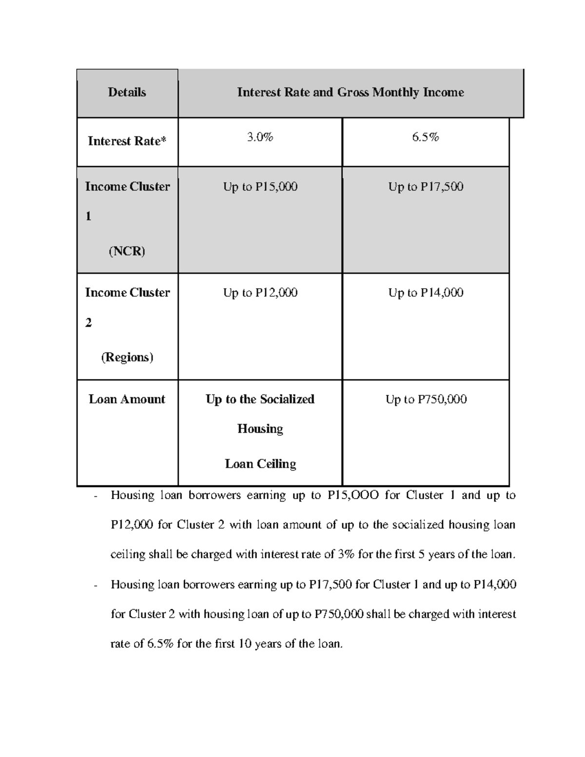PAG-IBIG Case Study Report: Loan Interest Rates & Terms Analysis - Studocu