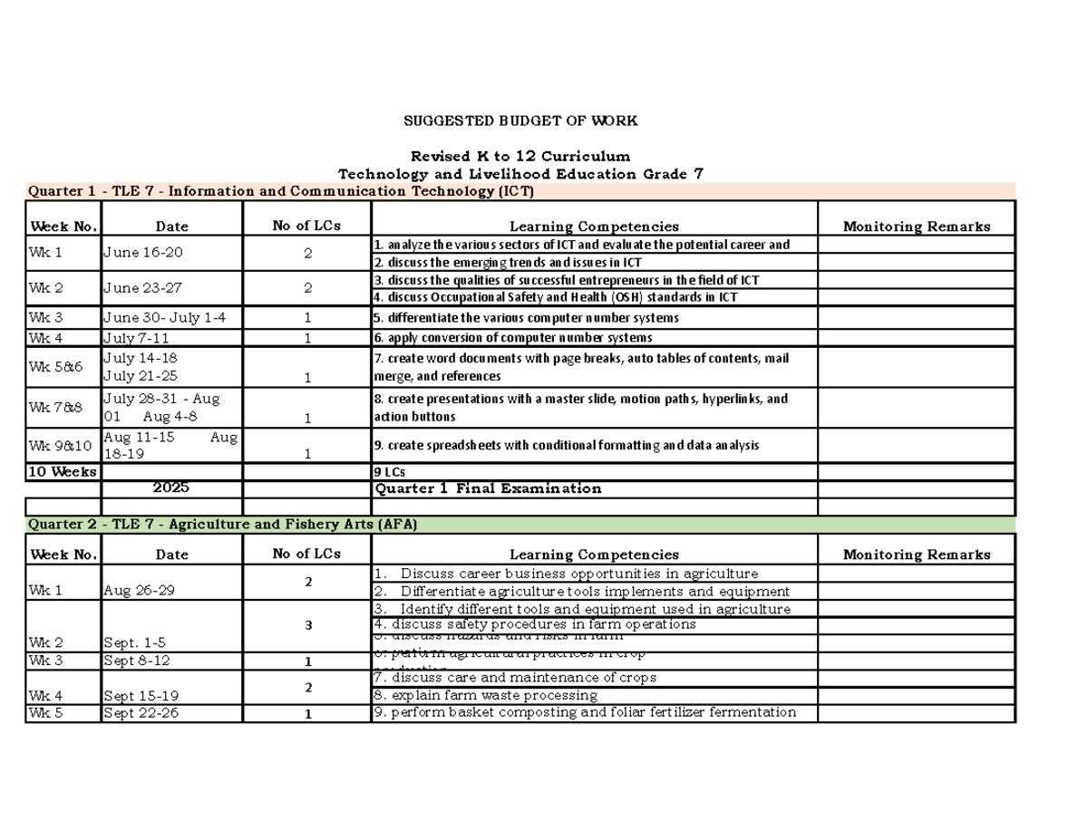 Revised Suggested Budget of Work for TLE 7 Curriculum - Quarter 1 - Studocu