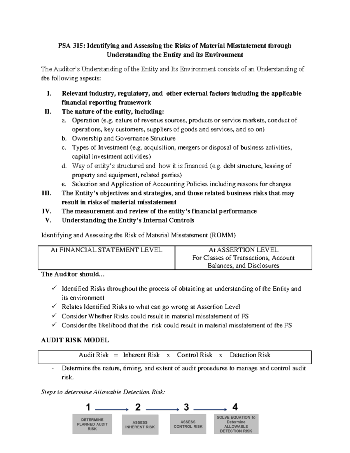 ROMM - To understand Entity and Its Environment - PSA 315: Identifying ...