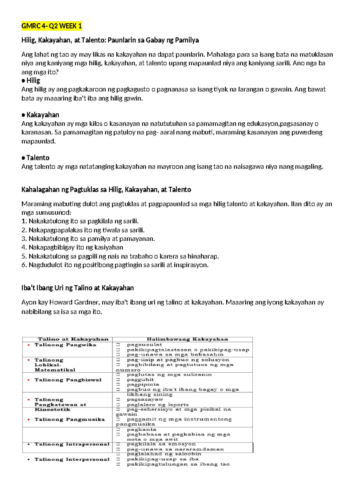 GMRC 4 - Q2 Weekly Lessons on Hilig, Kakayahan, at Talento - Studocu