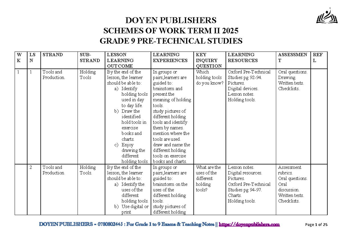 Grade 9 Pre-Tech Studies Term II 2025: Tools & Production Lessons - Studocu