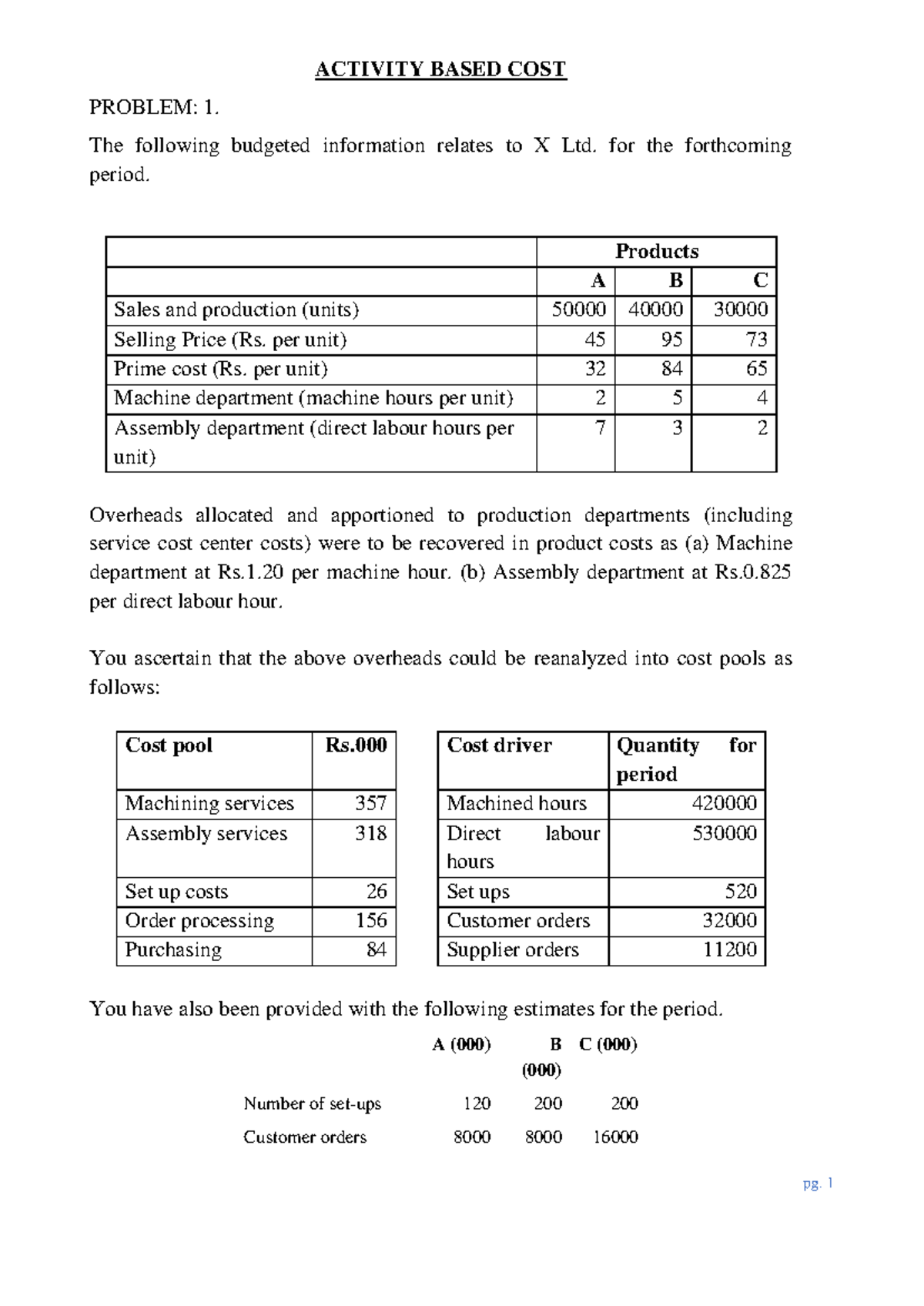 Activity Based Costing Analysis for X Ltd. (Course Code: ABC 101) - Studocu