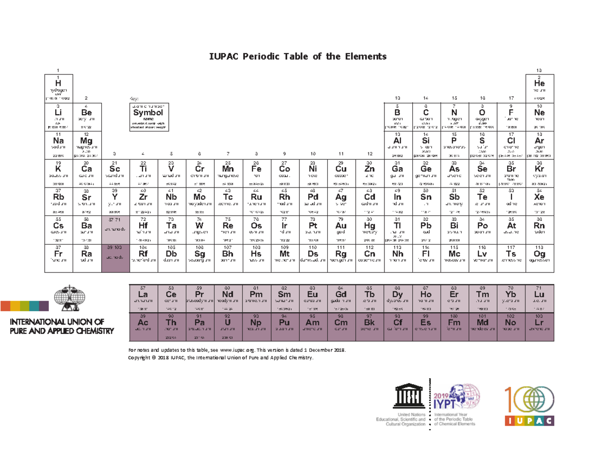 IUPAC Periodic Table of Elements - Data Booklet for Chemistry - Studocu