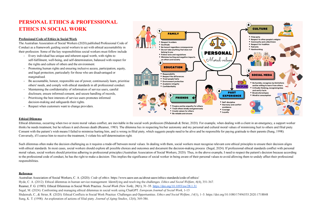 CULT2005 Ethical Dilemmas in Social Work: A Professional Perspective ...