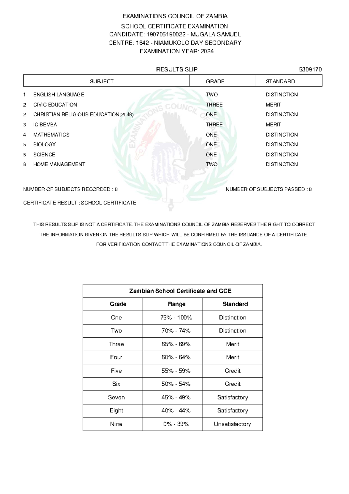 Zambia School Certificate Exam Results 2024 - Candidate 190705190022 ...