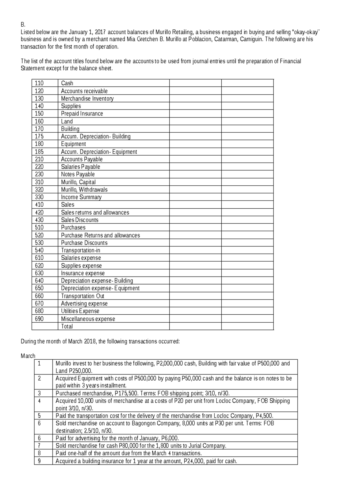 Murillo Retailing - January 2017 Financial Transactions and Balances ...