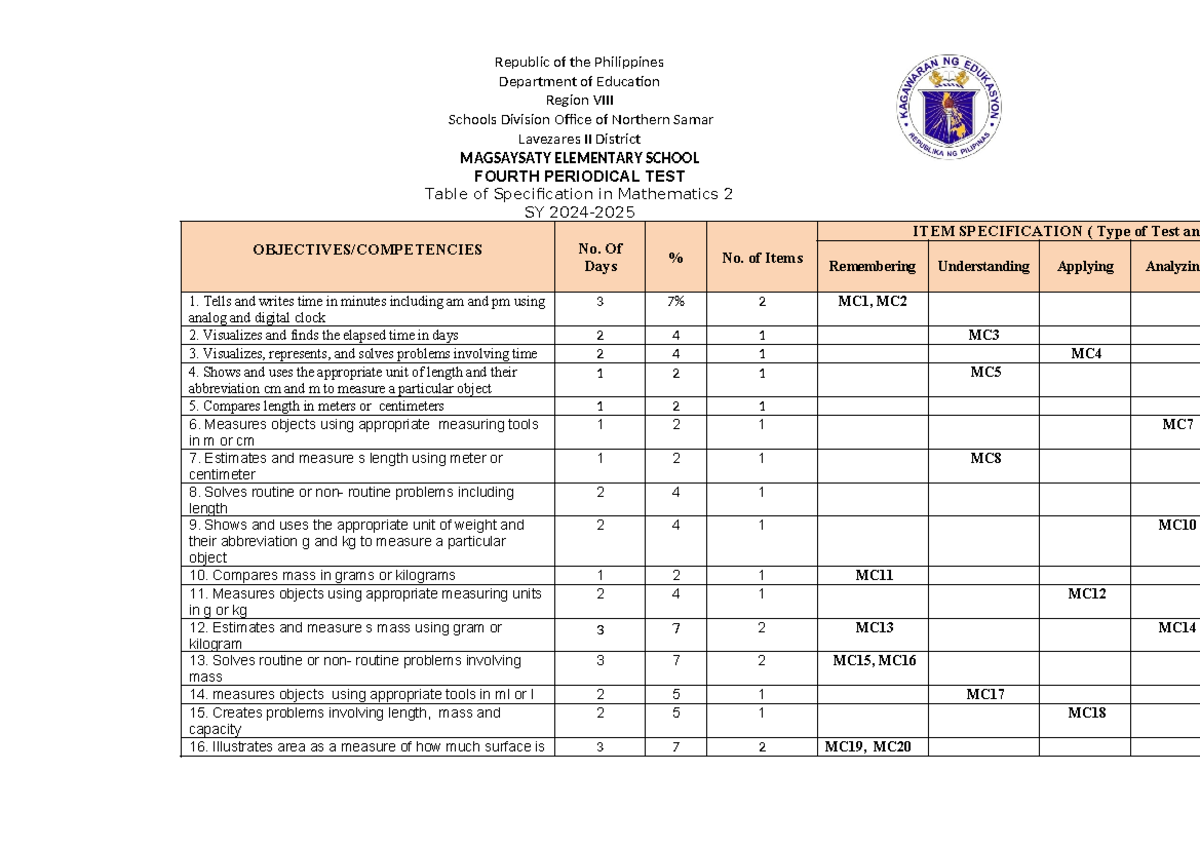 PT Mathematics 2 - Fourth Periodical Test Specifications - Studocu