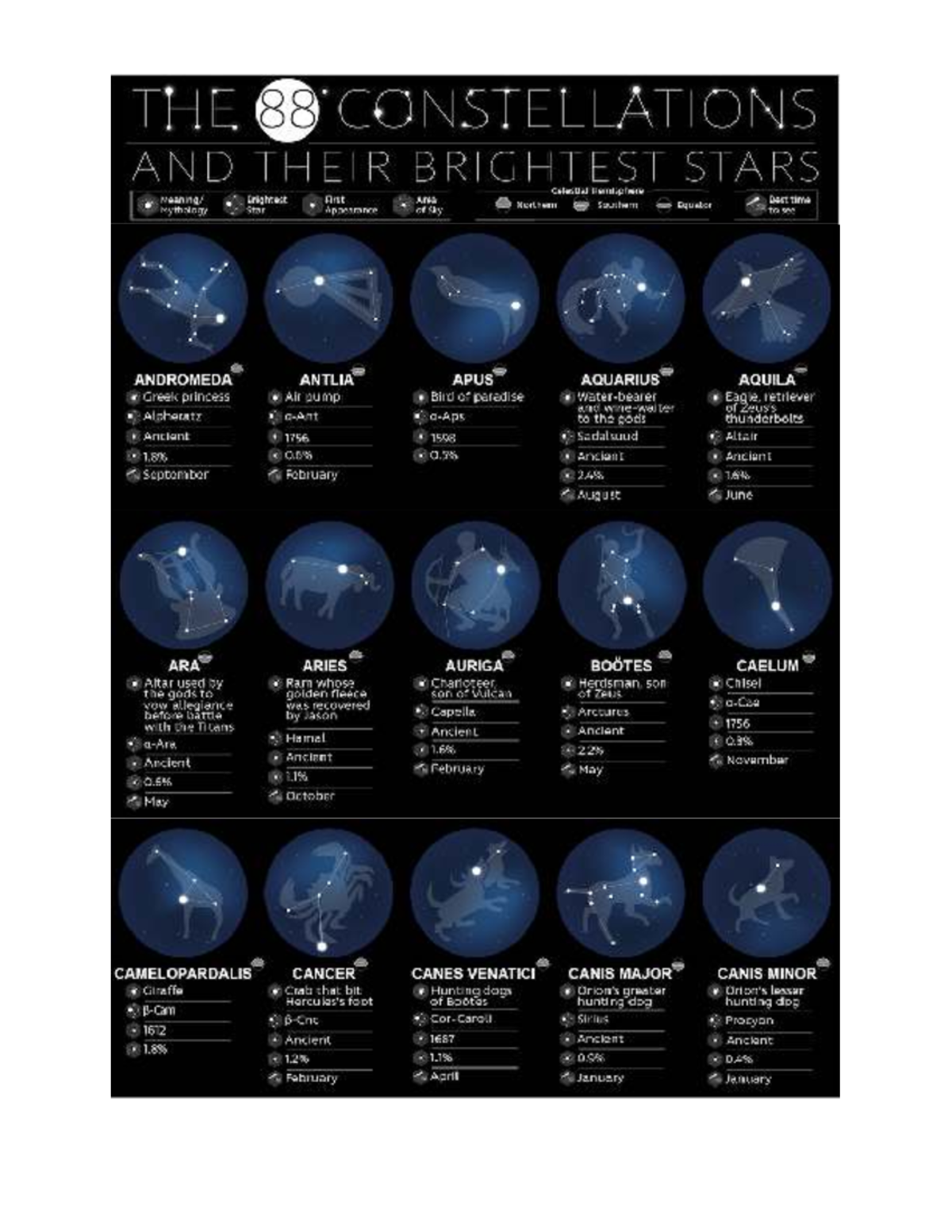 88 Constellations: Overview and Mythological Significance - Studocu