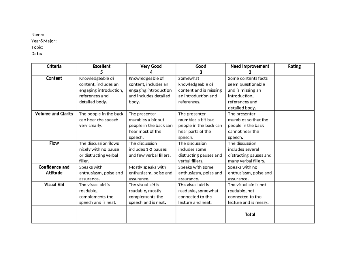 Presentation Rubric: Evaluation Criteria and Ratings - Studocu