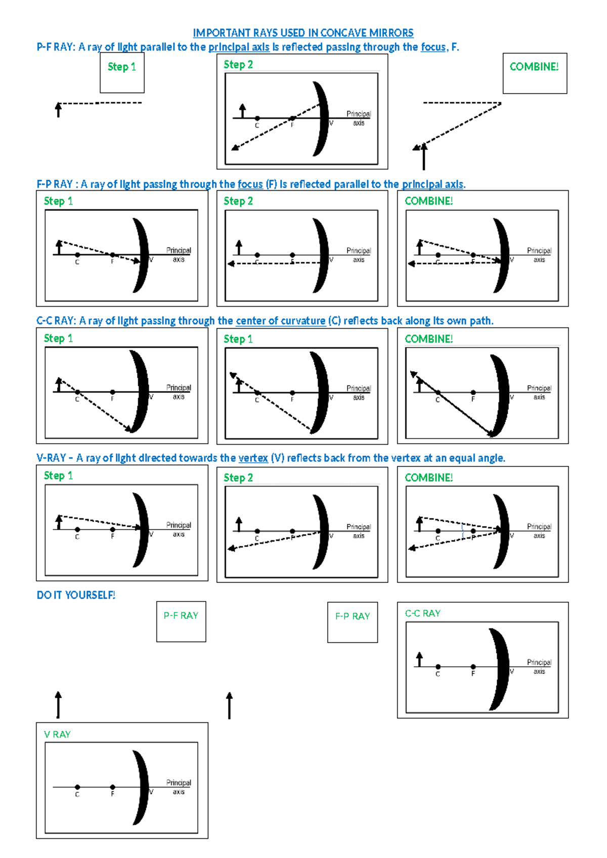 Important Rays and Diagrams for Concave Mirrors - Grade 10 Science ...