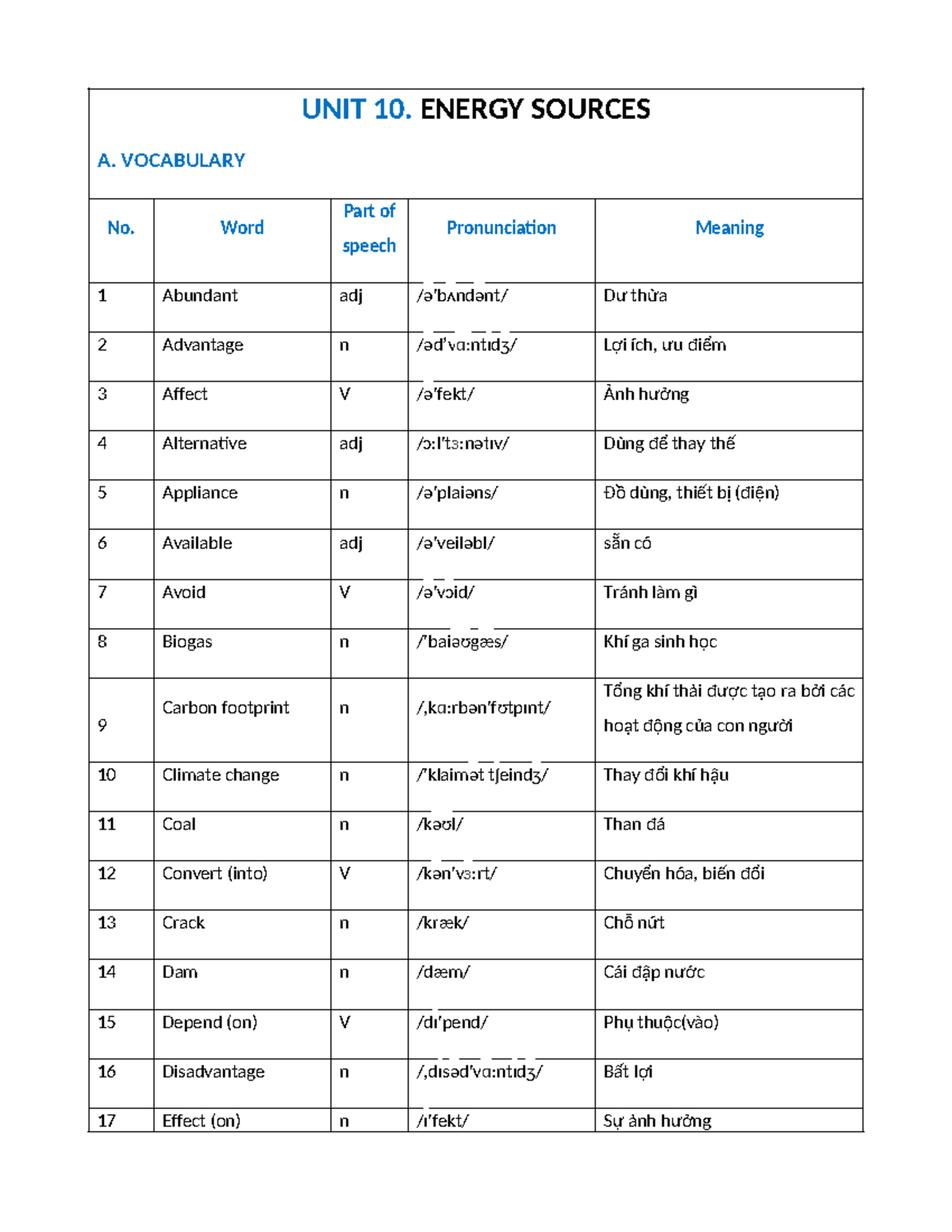 UNIT 10: Energy Sources - Vocabulary and Practice Exercises - Studocu