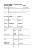 [Solved] Melanoma prefix meaning Root meaning combining vowel combining ...
