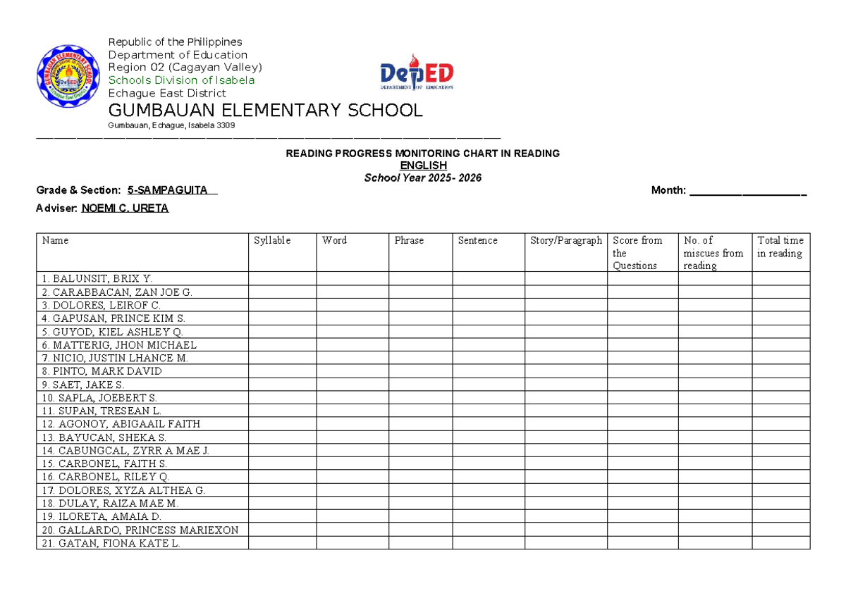 PHIL-IRI Reading Progress Monitoring Chart - Gumbauan Elementary - Studocu