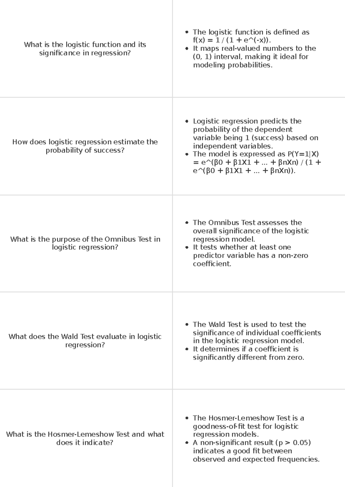 Flashcards - Introduction to business analytics, - What is the logistic ...
