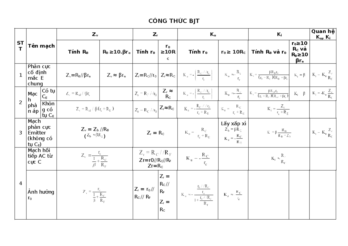 Công thức BJT - Điện tử tương tự - Tiếng Anh Điện Tử 6 - CÔNG THỨC BJT ST T Tên mạch Zv Zr Ku Ki ...