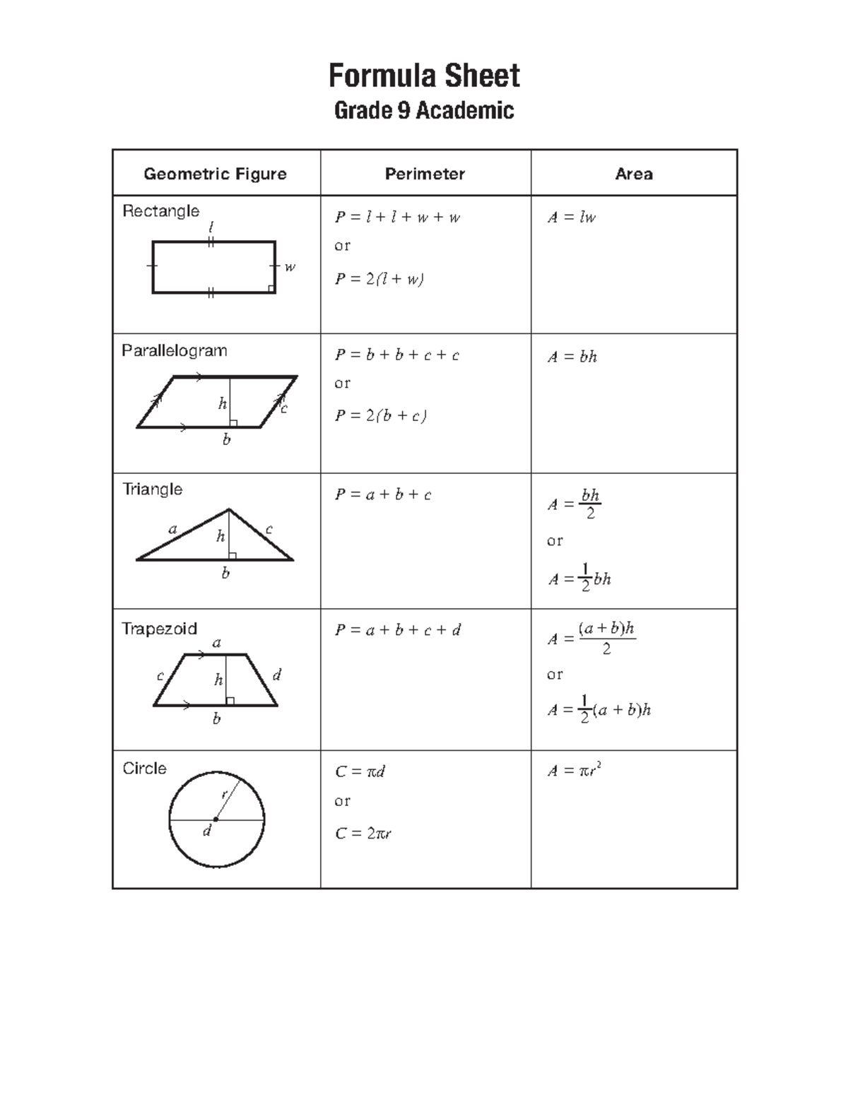 MUA MPM1D Grade 9 Math Formula Sheet for Area & Perimeter of Shapes ...