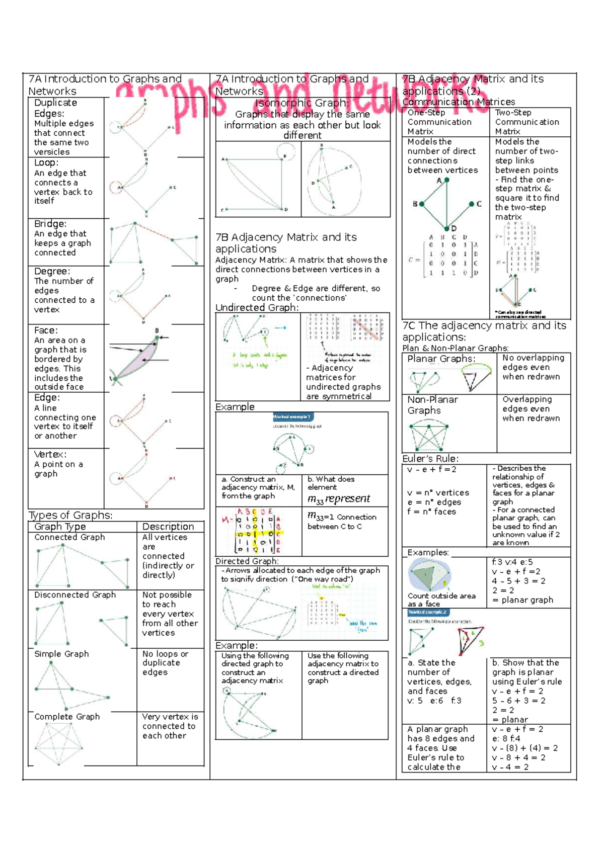 Chapter 7 Maths Bound Reference Graphs and Networks Edrolo Unit 2 - 7A Introduction to Graphs ...