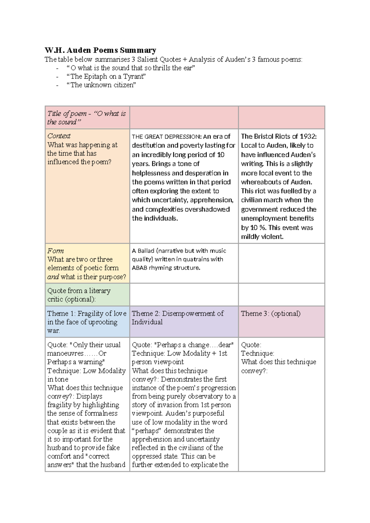 Analysis of W.H. Auden's Themes: A Guide to Key Quotes - Studocu