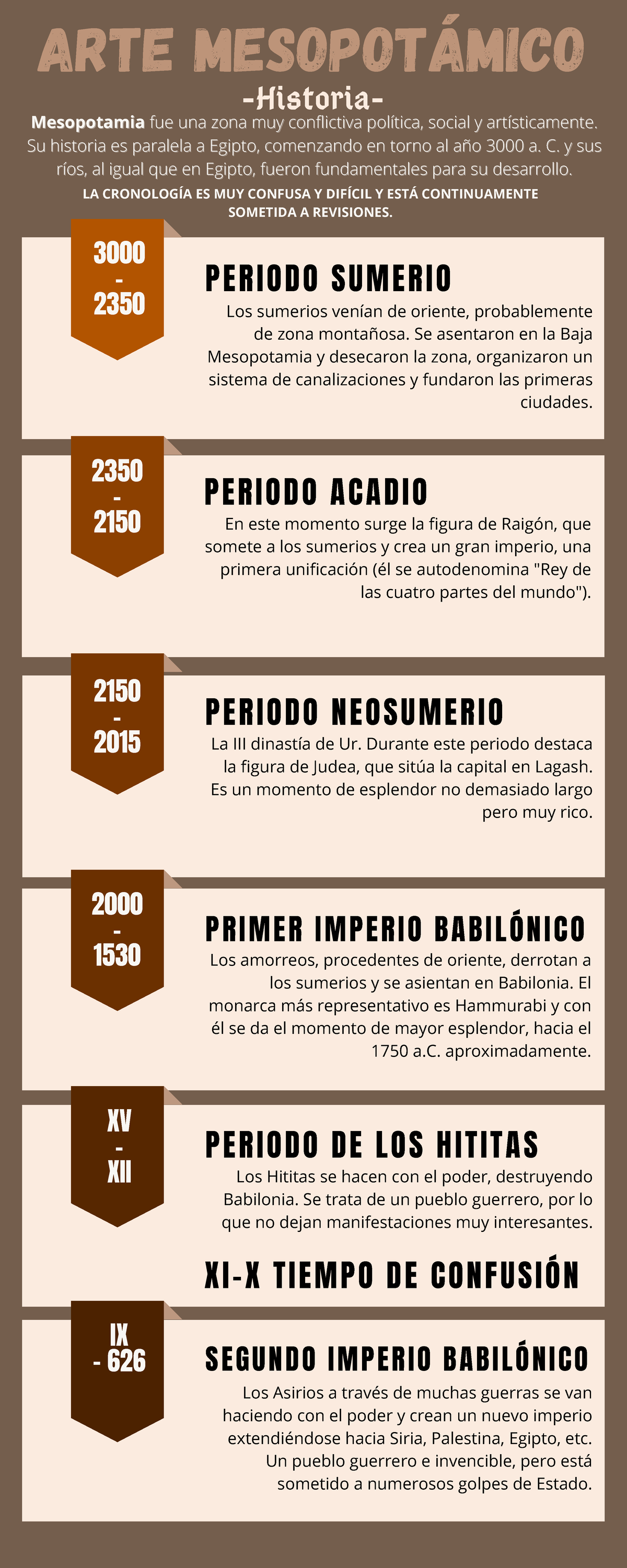 Arte Mesopotamico con sus caracteristicas, cuánto duró y obras ...