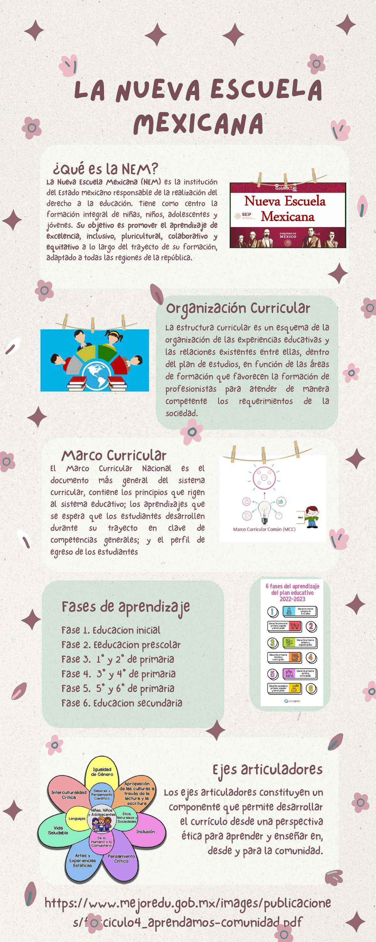 Apropiación de Culturas: Lectura y Escritura en la NEM 2024 - Studocu