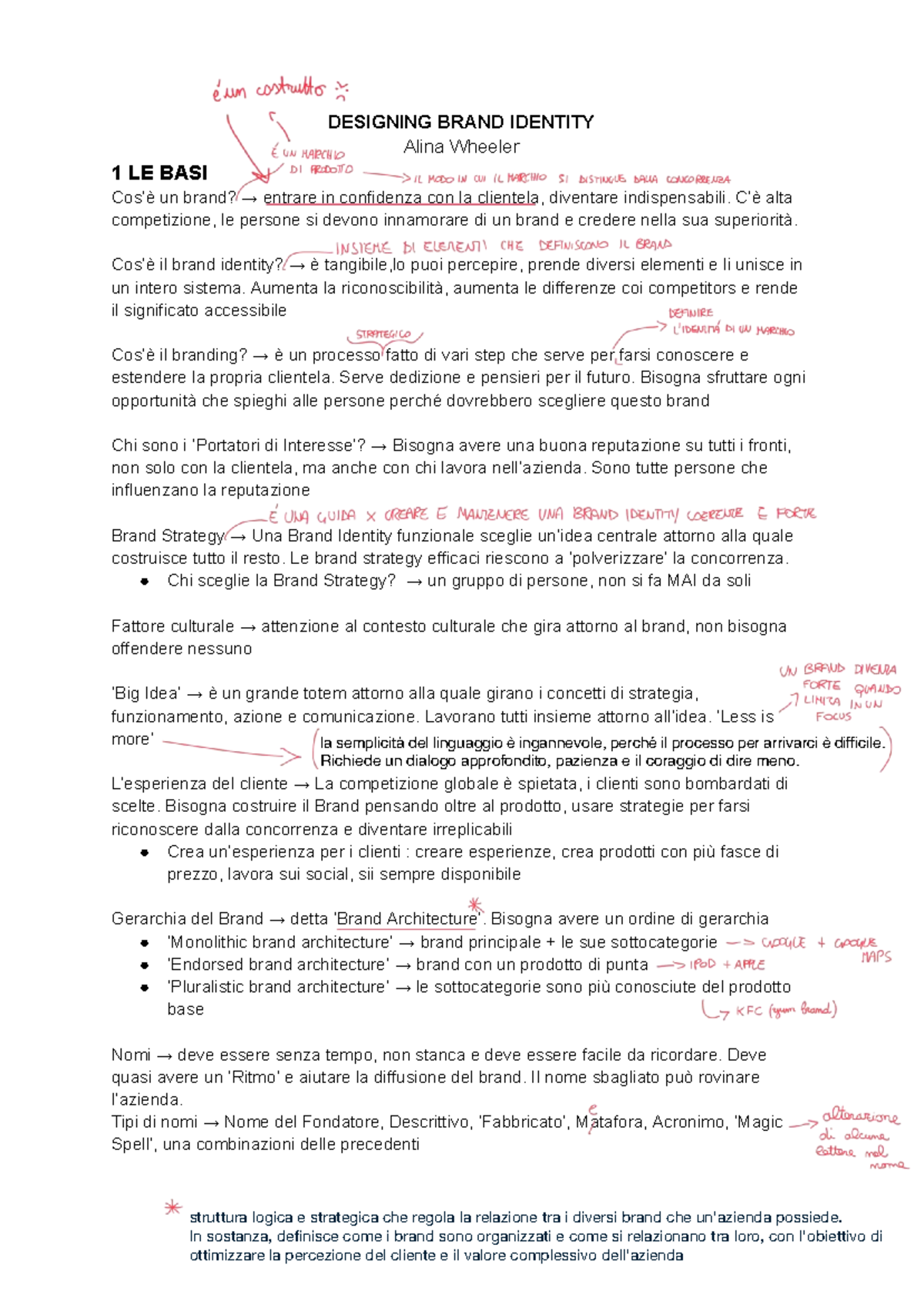 DESIGNING BRAND IDENTITY: Strategie e Best Practices per il Branding ...