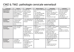 Cervicaal - CERVICAAL 1. ANATOMIE EN BIOMECHANICA CERVICALE WERVELKOLOM ...