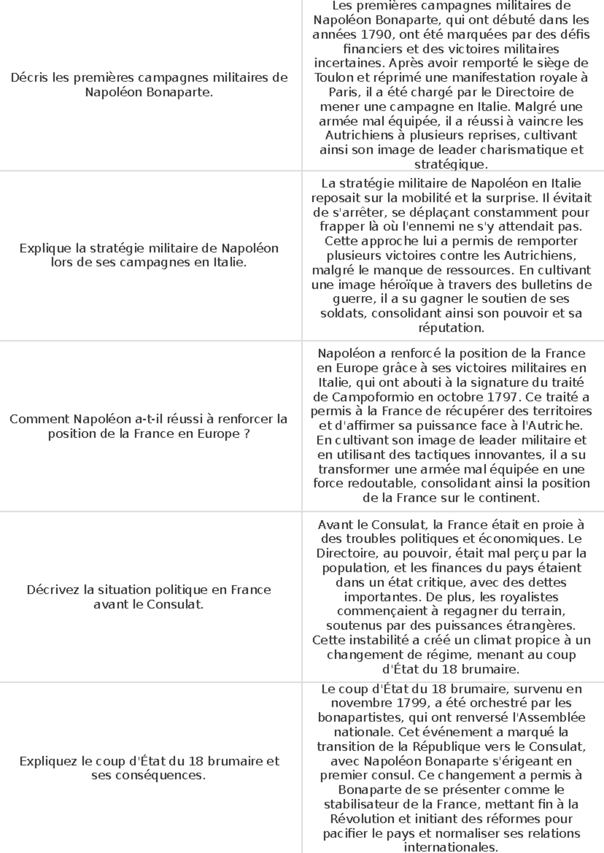 Napoléon Bonaparte : Campagnes Militaires et Stratégies (HIST 101 ...