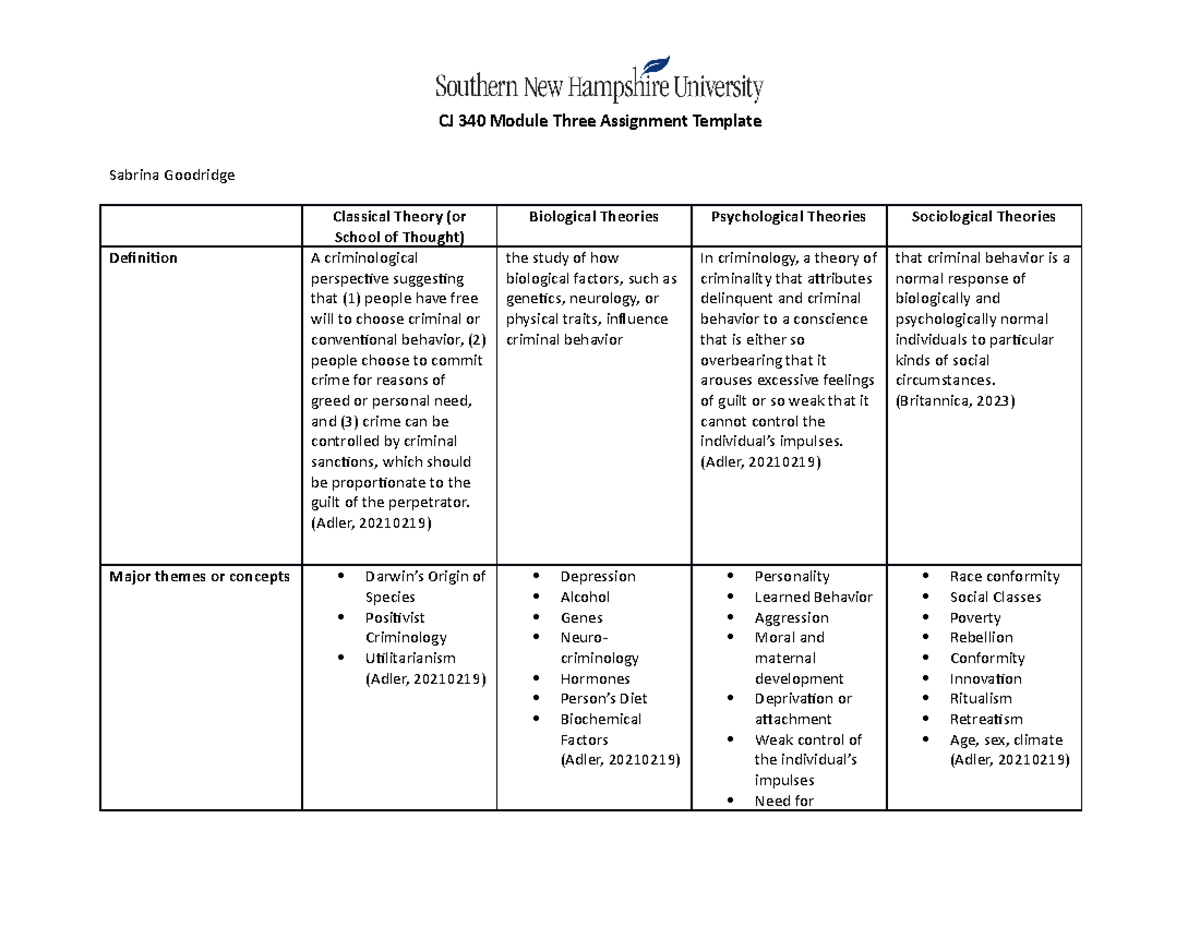 CJ 340 Module 3 Assignment on Classical & Criminological Theories - Studocu