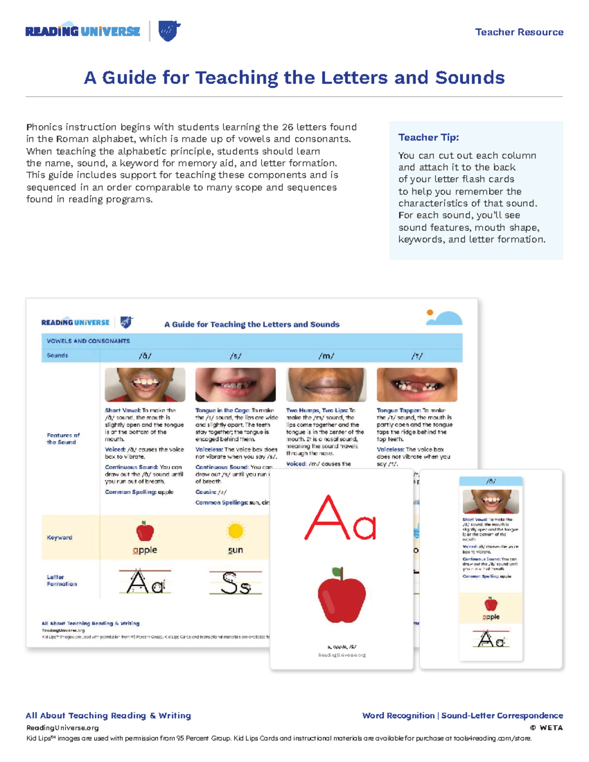A Guide for Teaching Letters & Sounds: Phonics Instruction - Studocu