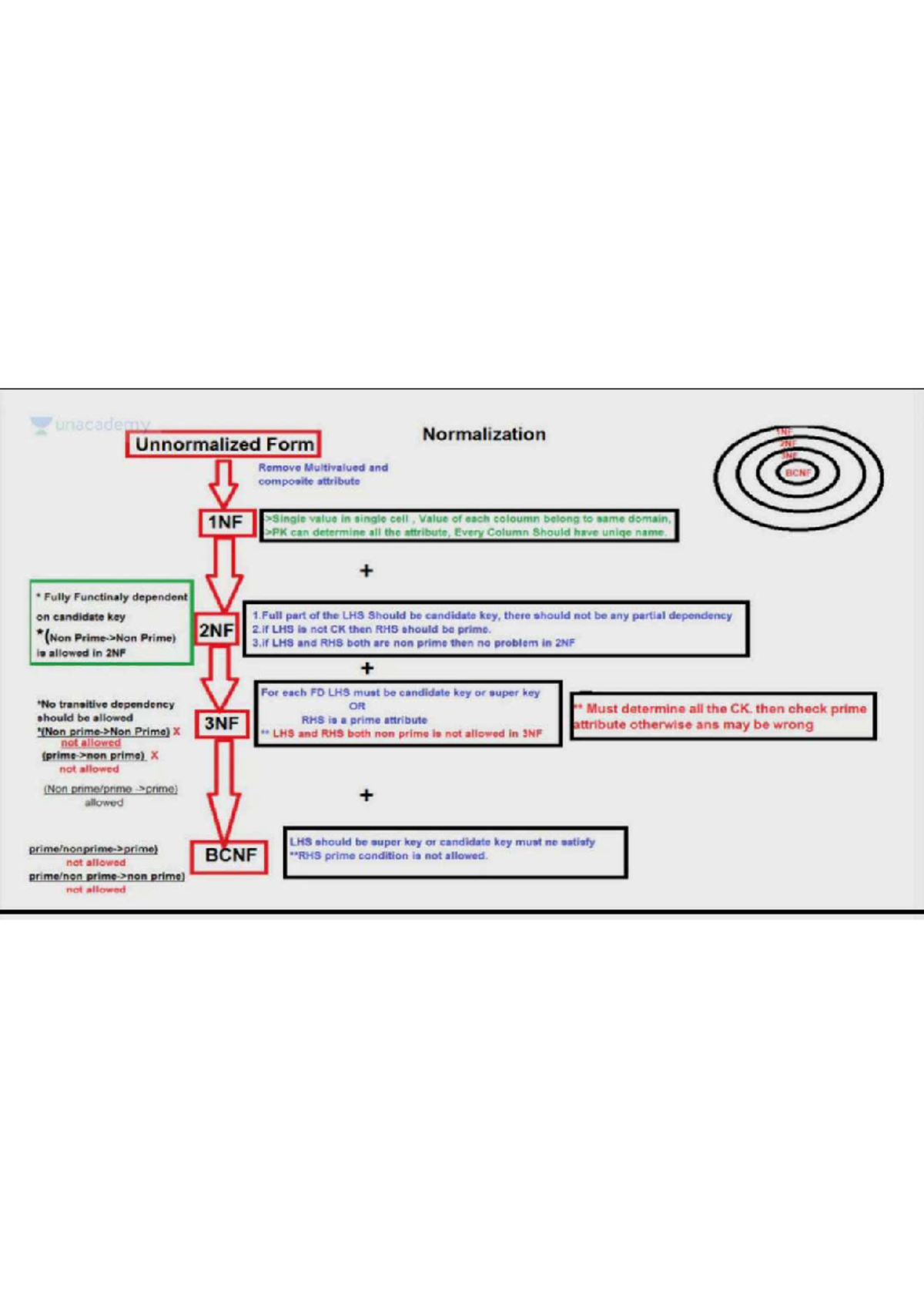 Bcom 2 - Normalization Concepts and Functional Dependencies - Studocu
