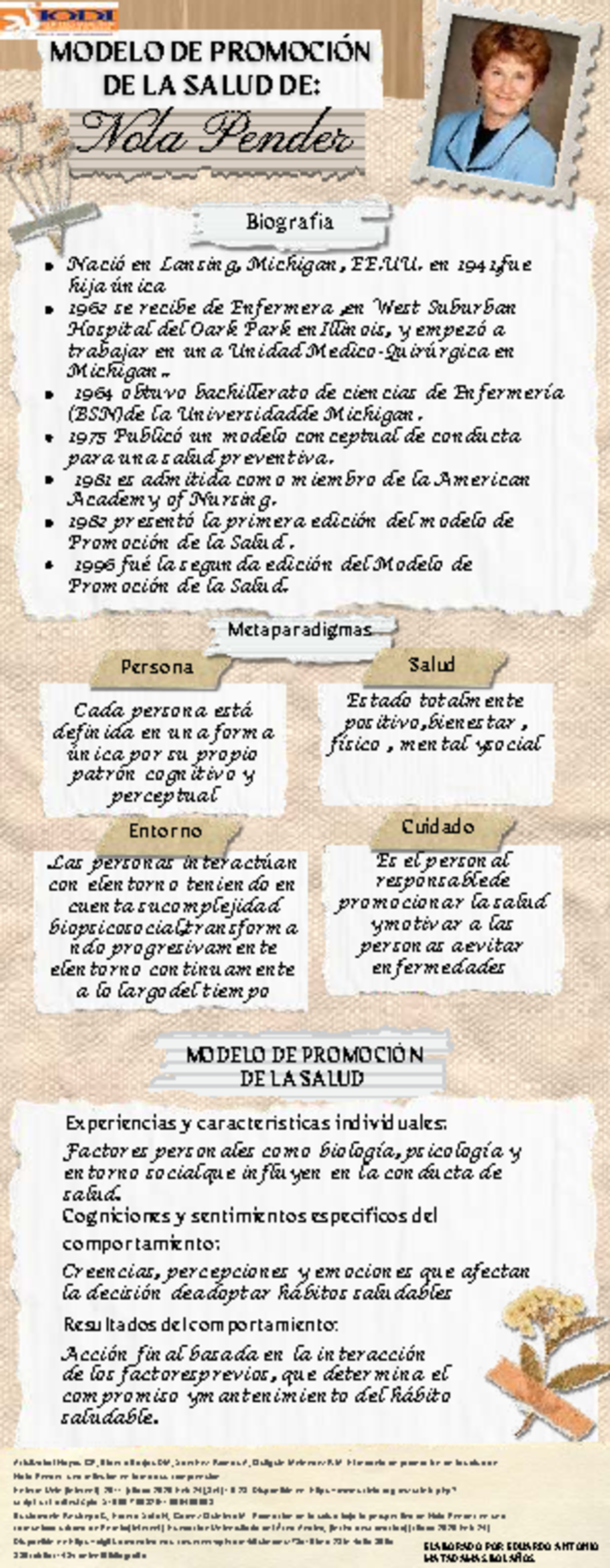 Infografía sobre el Modelo de Promoción de la Salud de Nola Pender ...