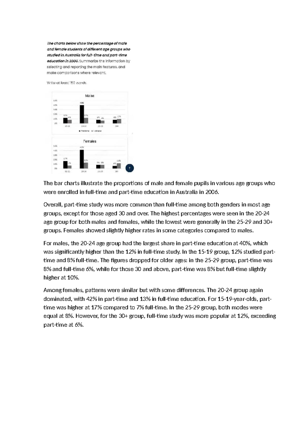 BTVN Bar Chart 28 - IELTS Writing Task 1 Analysis of Education in ...