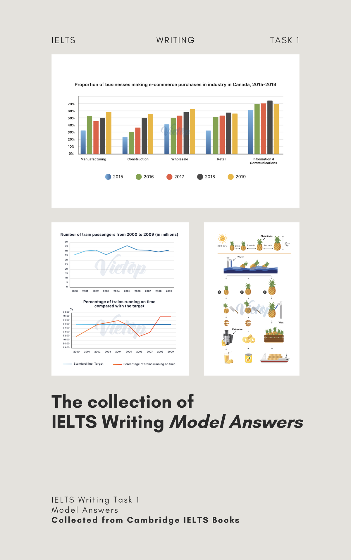 The collection of Ielts Writing Task 1 Model Answers - I E L T S I E L ...