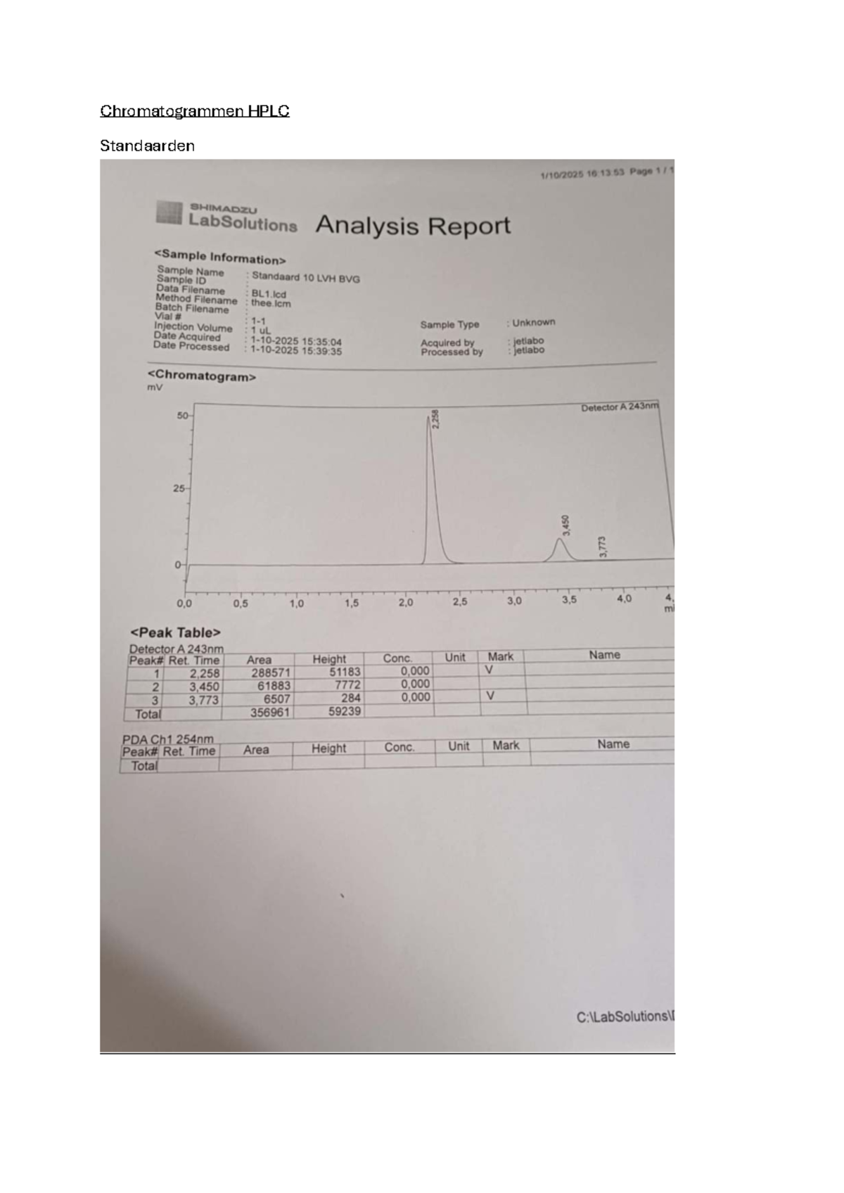 HPLC Chromatogram Analysis Report - Standaard Samples LVH BVG - Studocu