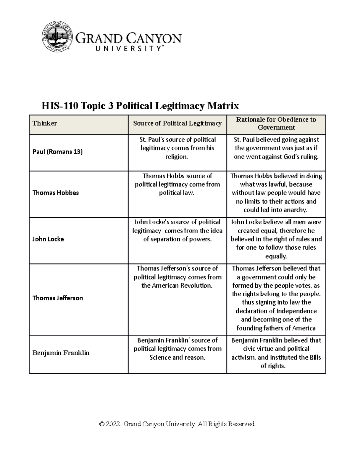 HIS-110 T3 Political Matrix Worksheet - HIS-110 Topic 3 Political ...