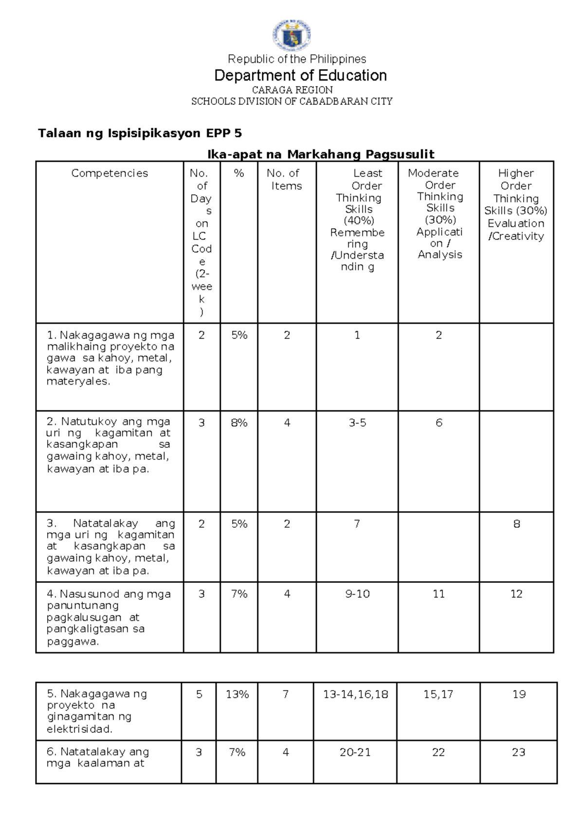 EPP 5 - Ikaapat na Markahang Pagsusulit sa Gawaing Kahoy at ...