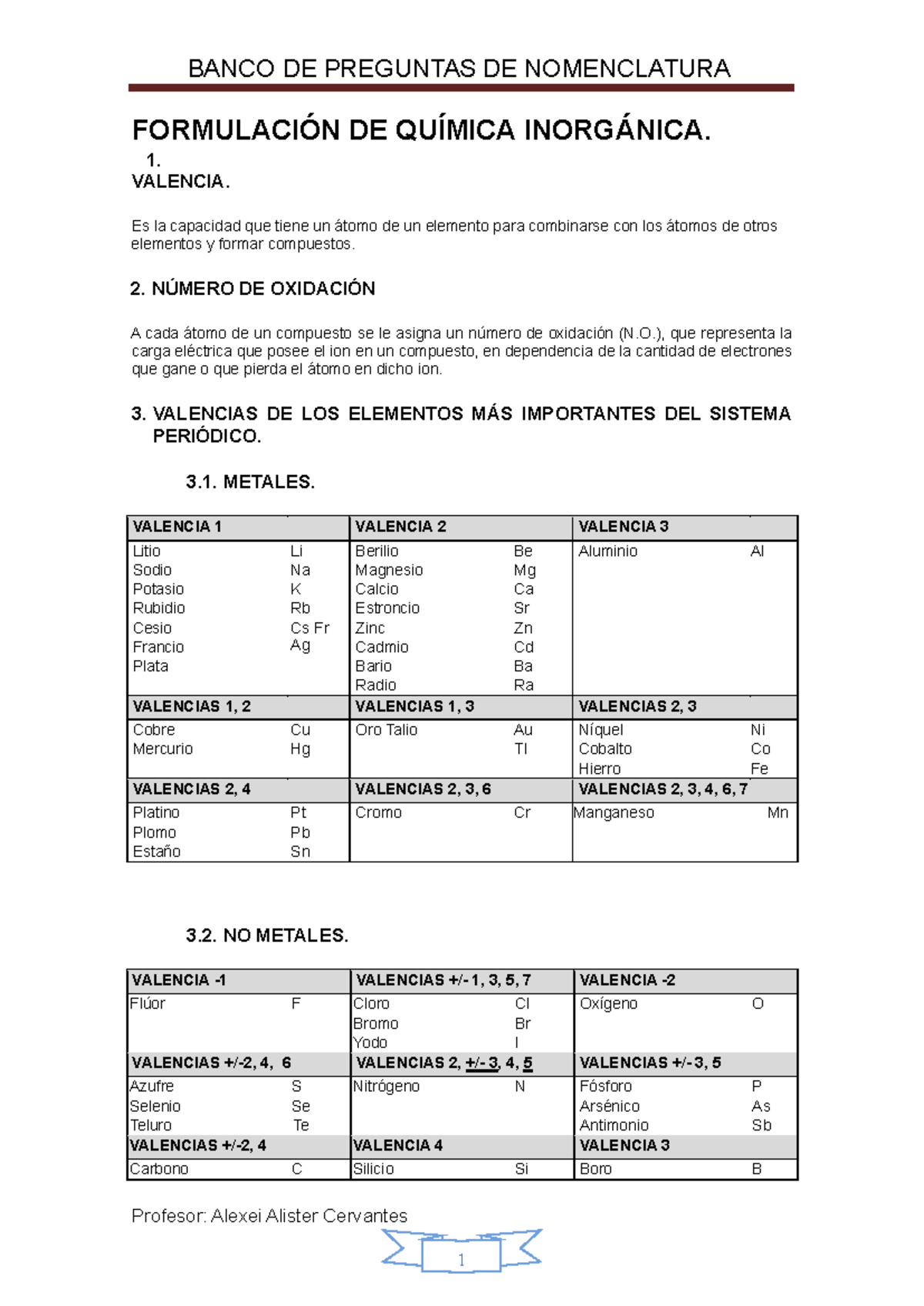 Banco de Preguntas de Nomenclatura Química Inorgánica - Tarea 2023 ...