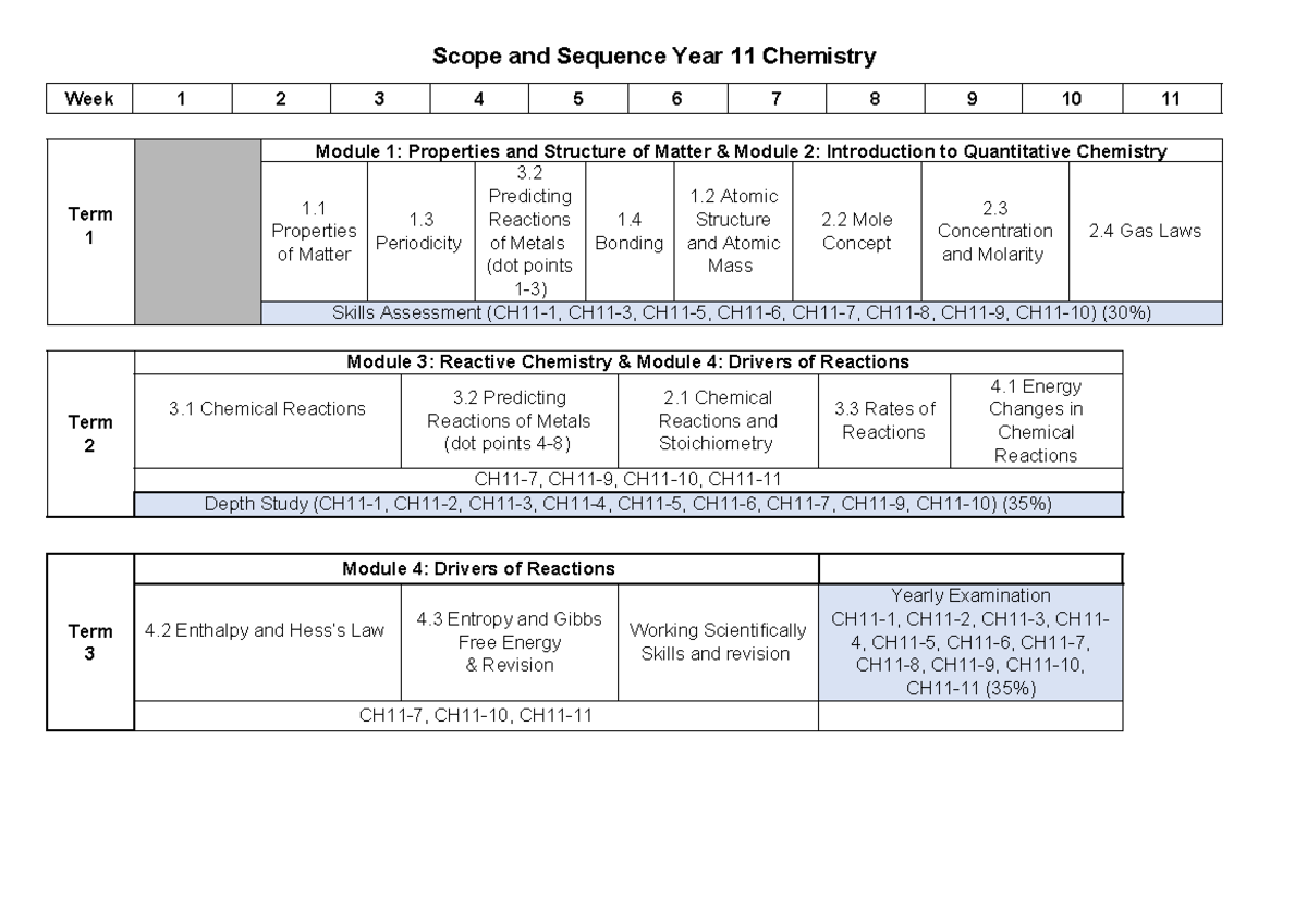 Scope and Sequence Chem - Scope and Sequence Year 11 Chemistry Week 1 2 ...