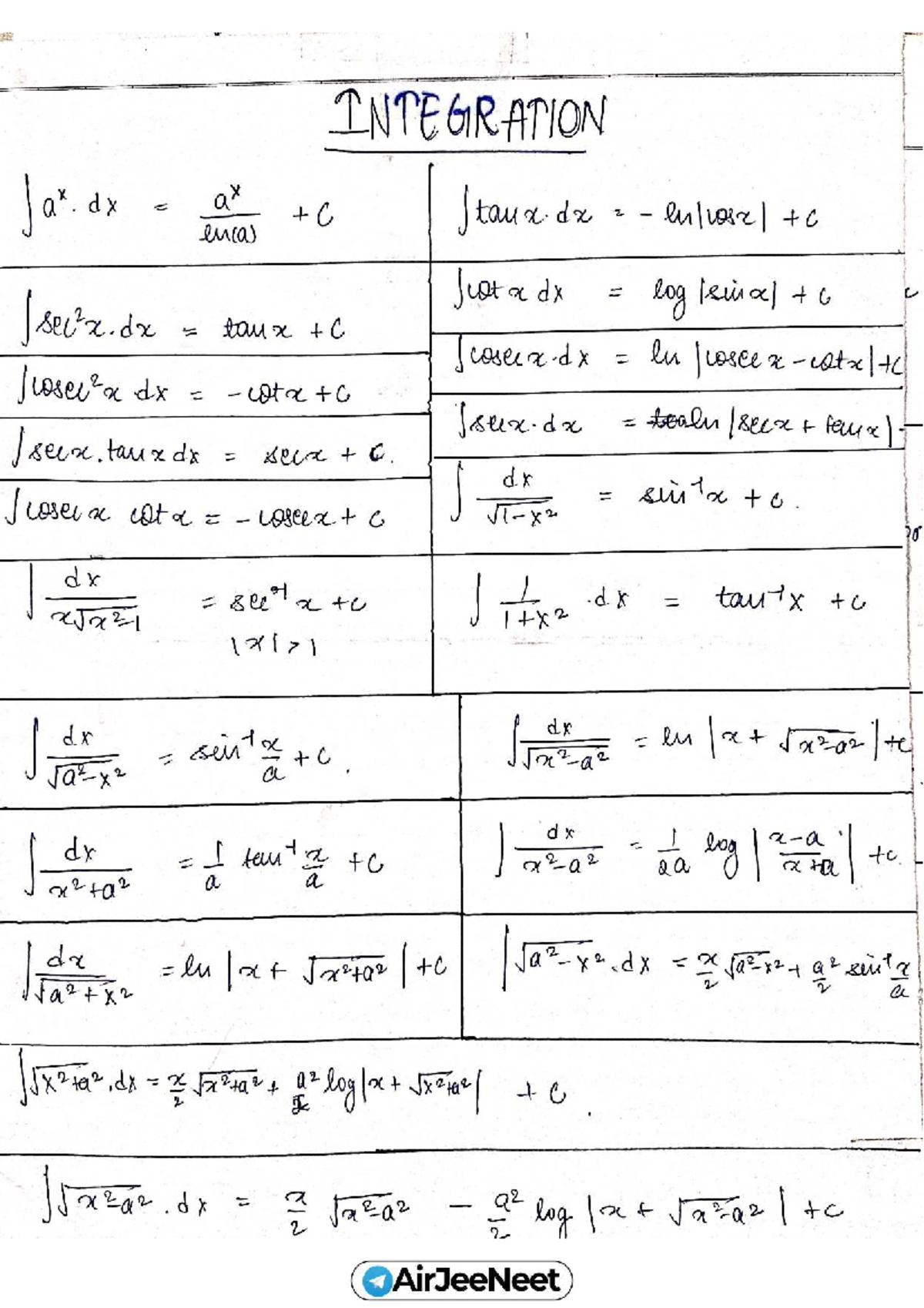 Integration Important Formulas for IIT JEE 251226 190350 - Studocu