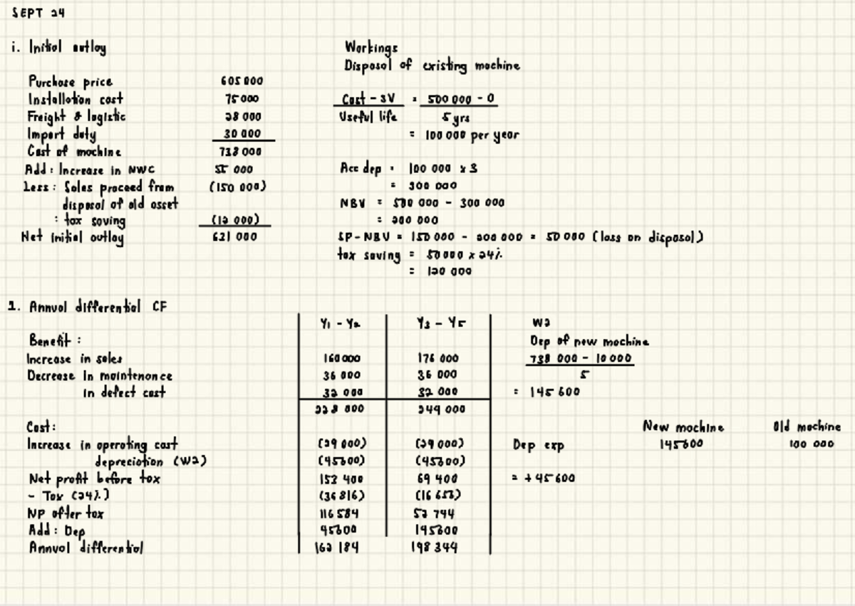 MAF253 SEPT 24 Q4: Initial Outlay & Differential Cash Flow Analysis ...