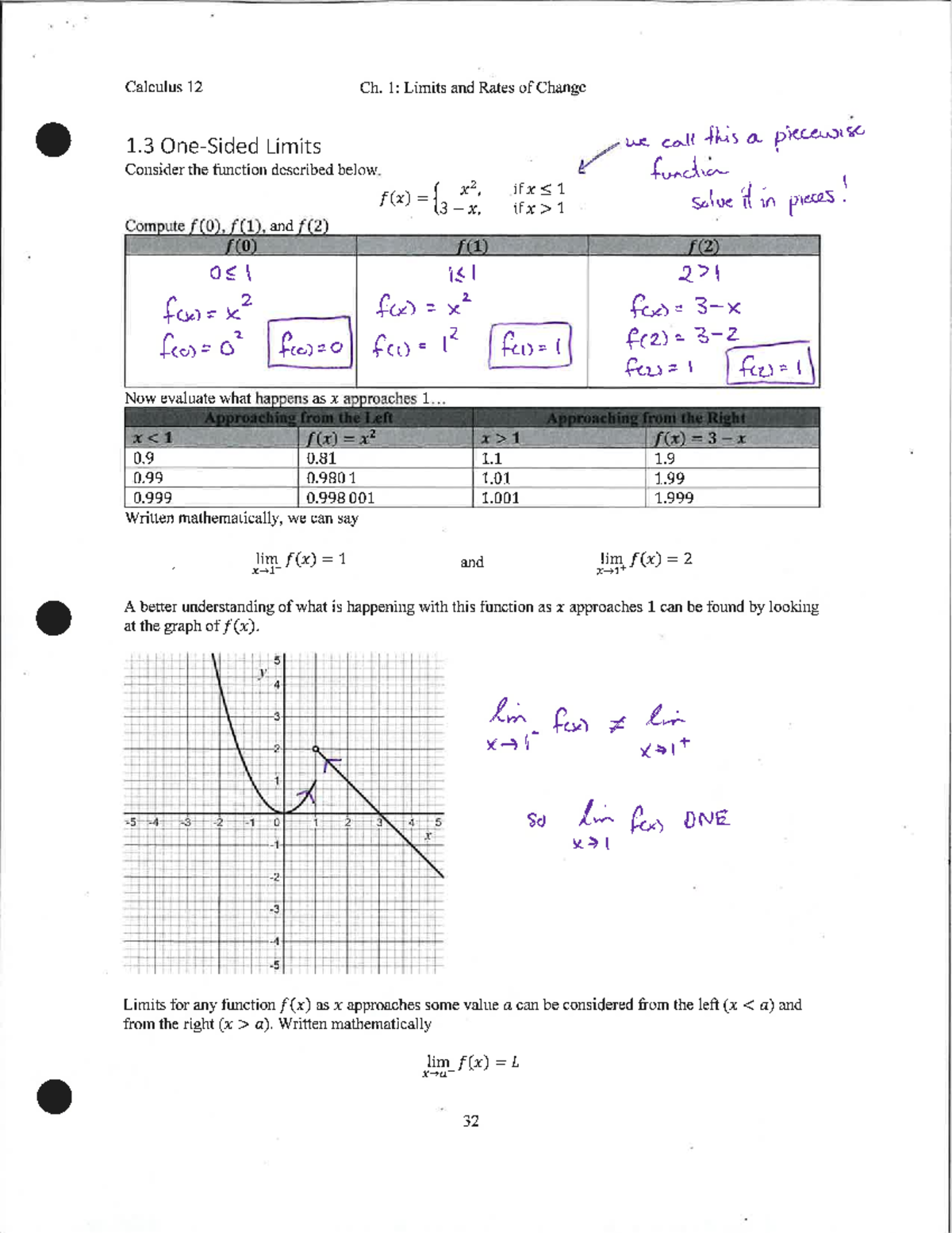 Calculus 12 Ch. 1: Limits and Rates of Change - Detailed Notes - Studocu