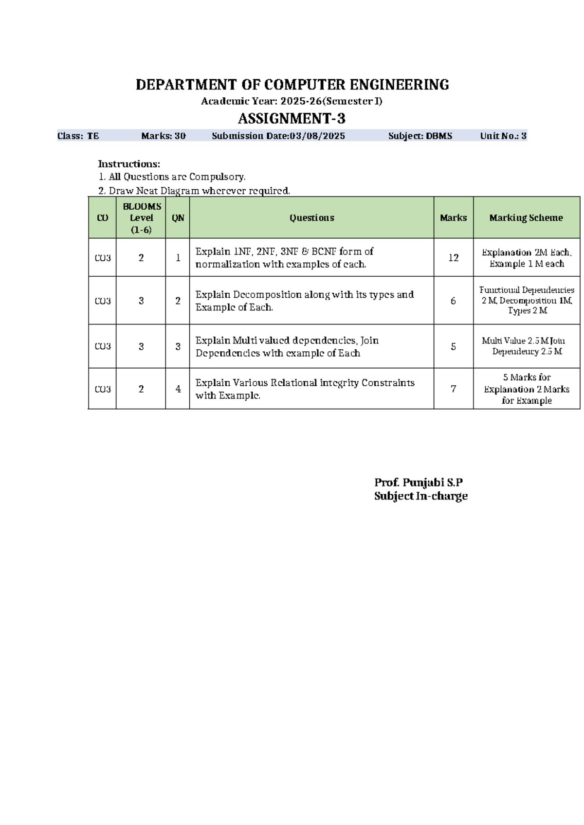DBMS Unit 3 Assignment - Normalization & Integrity Constraints - Studocu