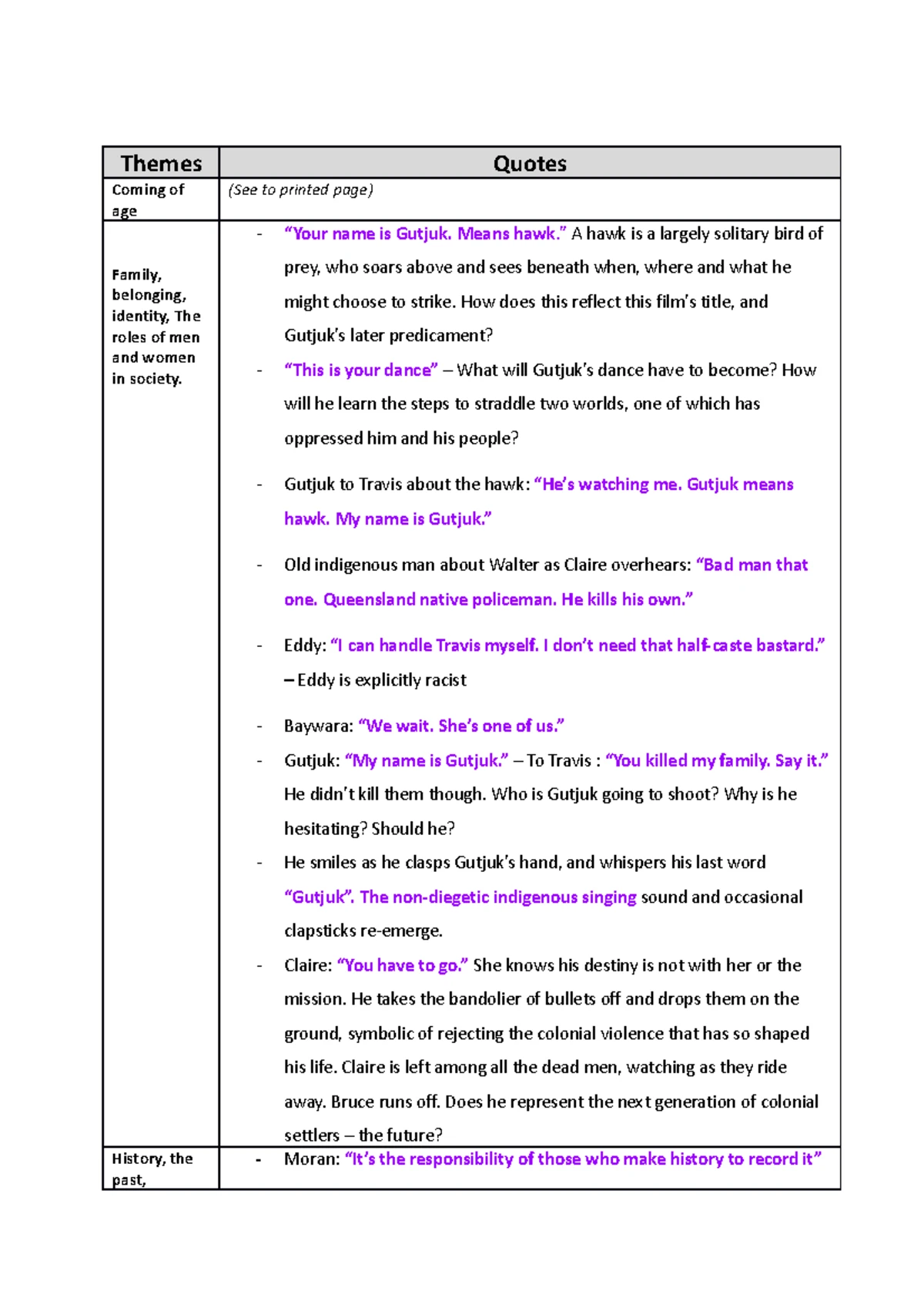 Teacher Pack - notes on High Ground movie - High Ground Director's ...