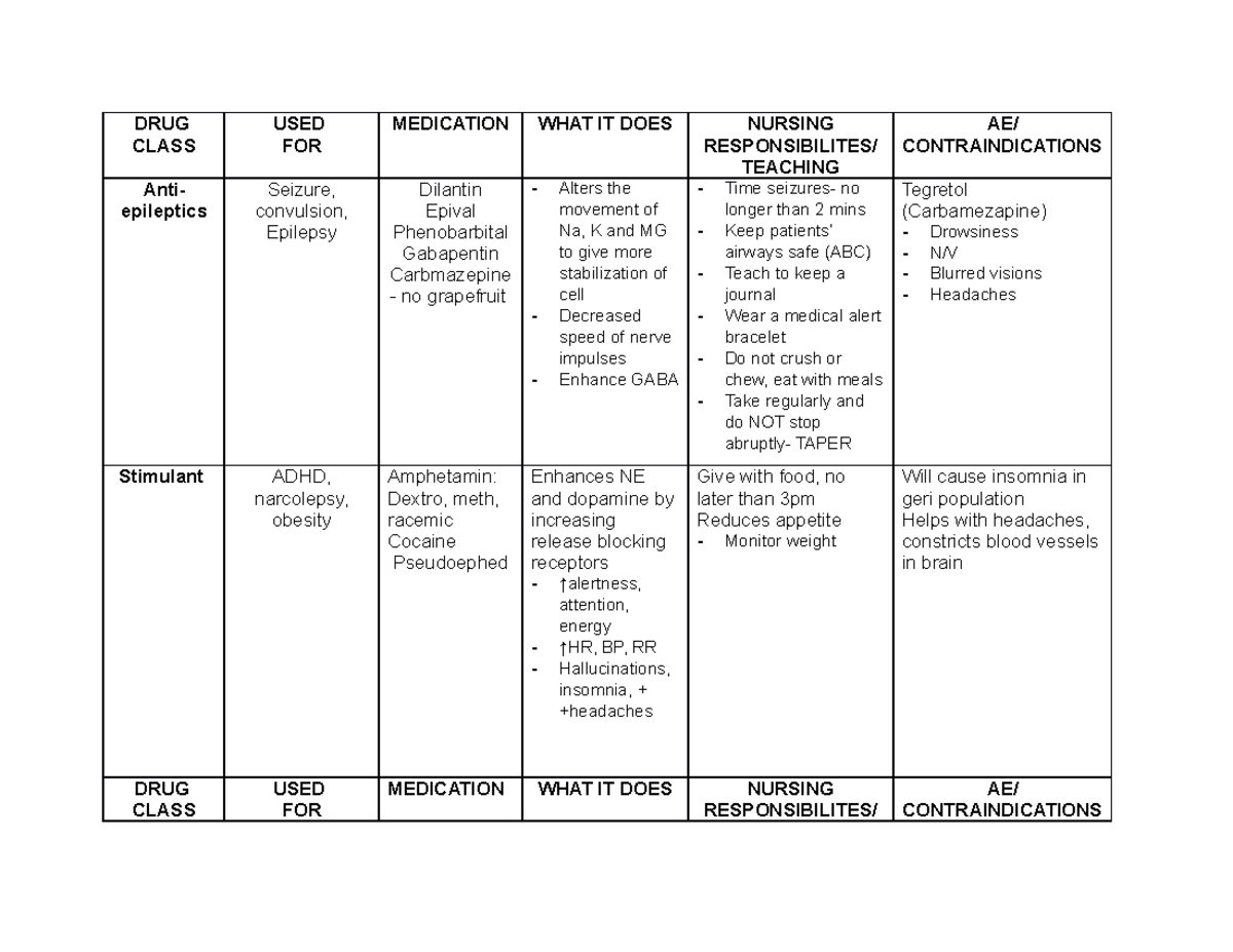 Pharm 101 - Midterm 1 Study Notes on Drug Classes and Nursing ...