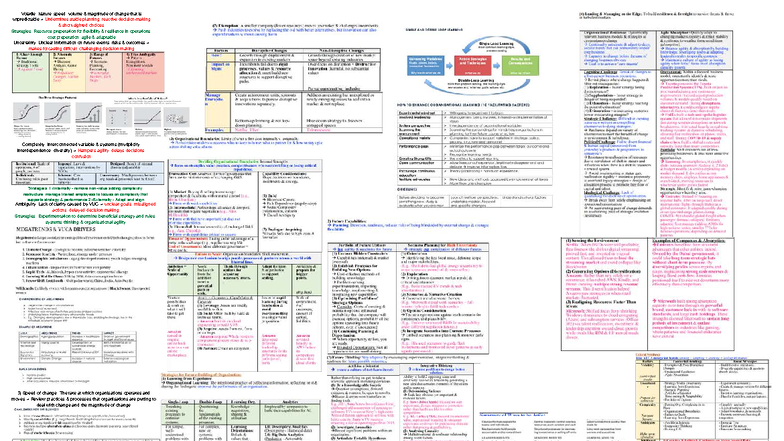 VUCA Cheatsheet: Strategies for Navigating Uncertainty and Change - Studocu